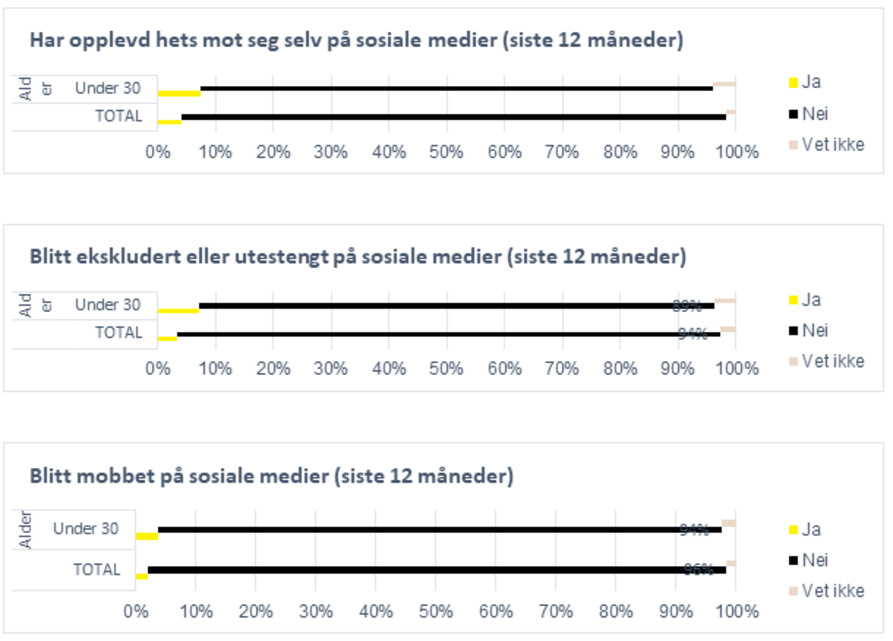 Hva mener vi om overvåkningsgigantene? | Amnesty International Norge